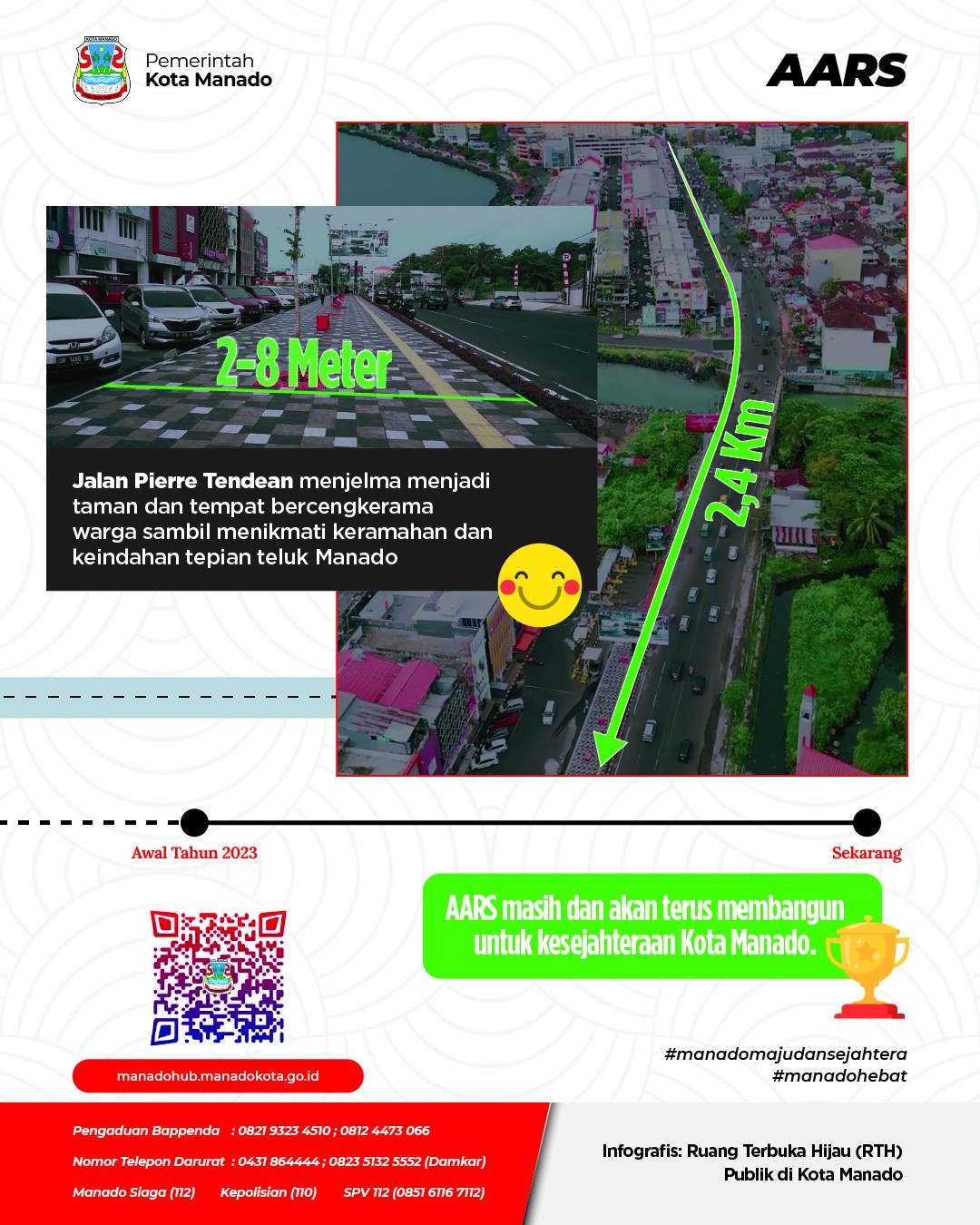 Benahi Penataan Kota, Manado Miliki 74 Taman di Era AARS – kabar-online.com